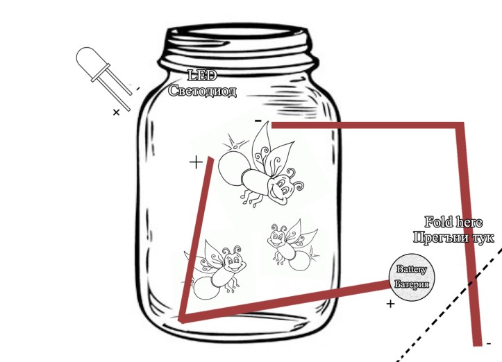 STEM project – Paper circuit card – Technology Realm Resources