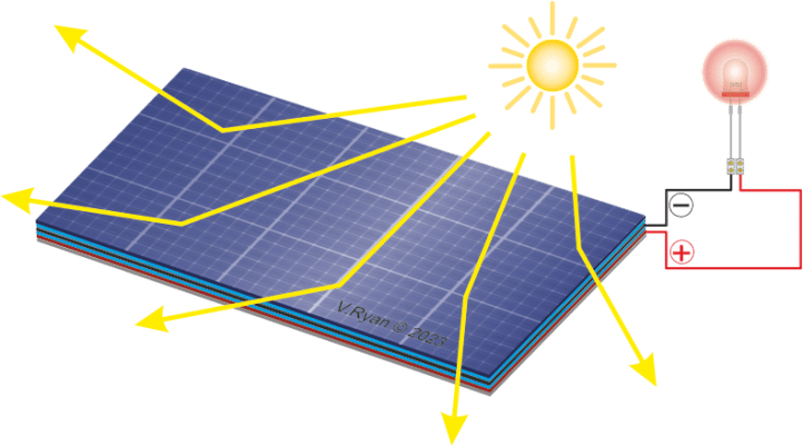 How to measure light with a BBC microbit (which has no actual light ...